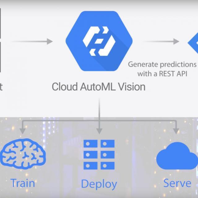 HCC - Google biedt nieuwe machine learning-module op Cloudplatform